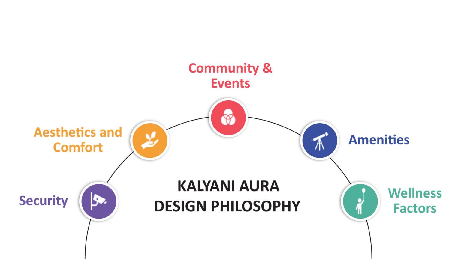 Design Philosophy For Workspace - Kalyani Aura